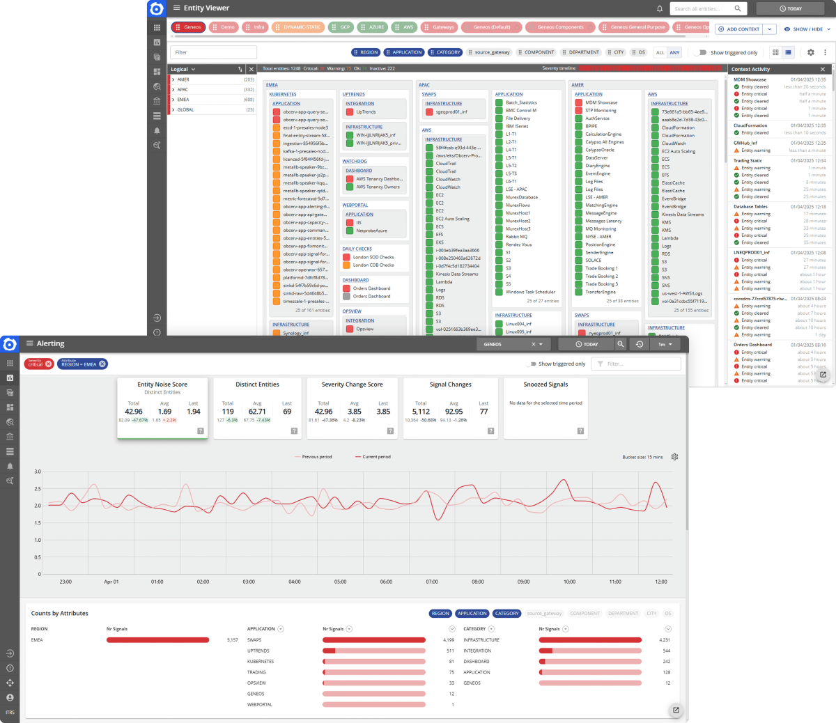 ITRS Geneos | Real-time Monitoring for Hybrid IT Environments